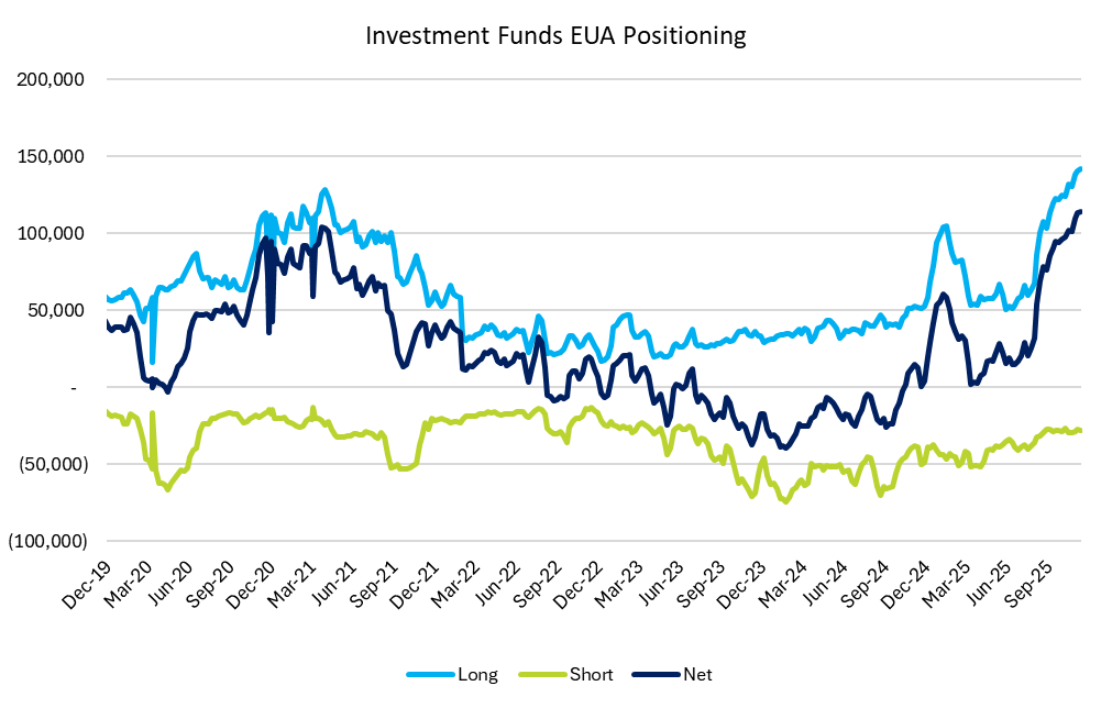 EUAs Ditch the Switch, UKAs Sync to Link: 2025 Price Action Offers ...